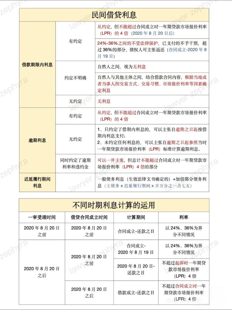 叠加利息怎么算图标