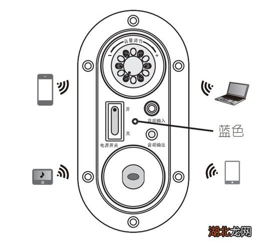 漫步者音箱蓝牙怎么连接手机