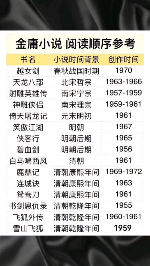 六月的全部小说顺序图标