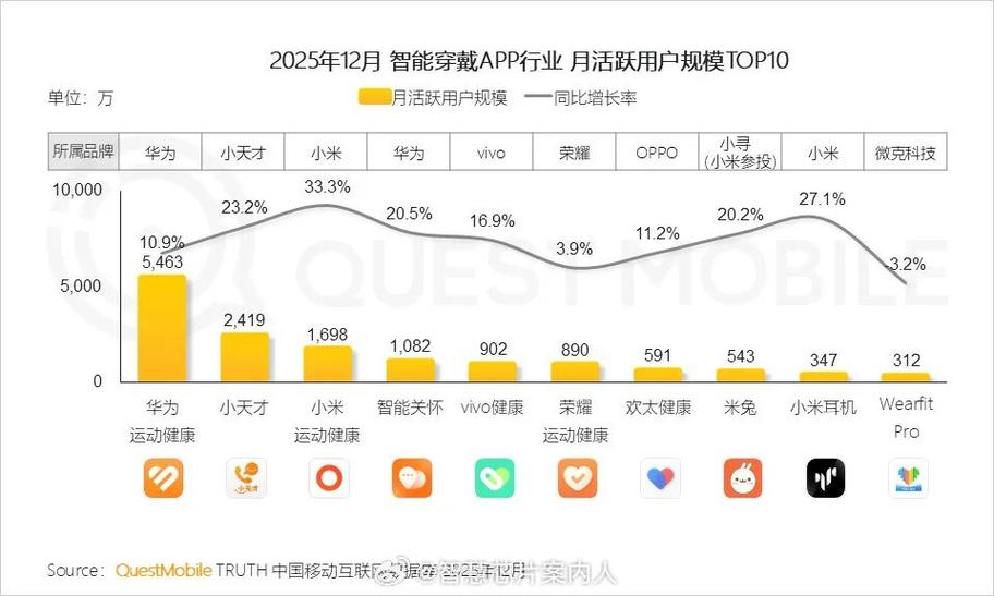 小米的应用和应用数据是什么