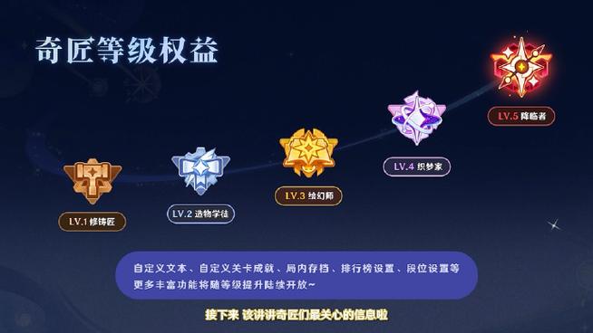 原神主线任务开启等级图标