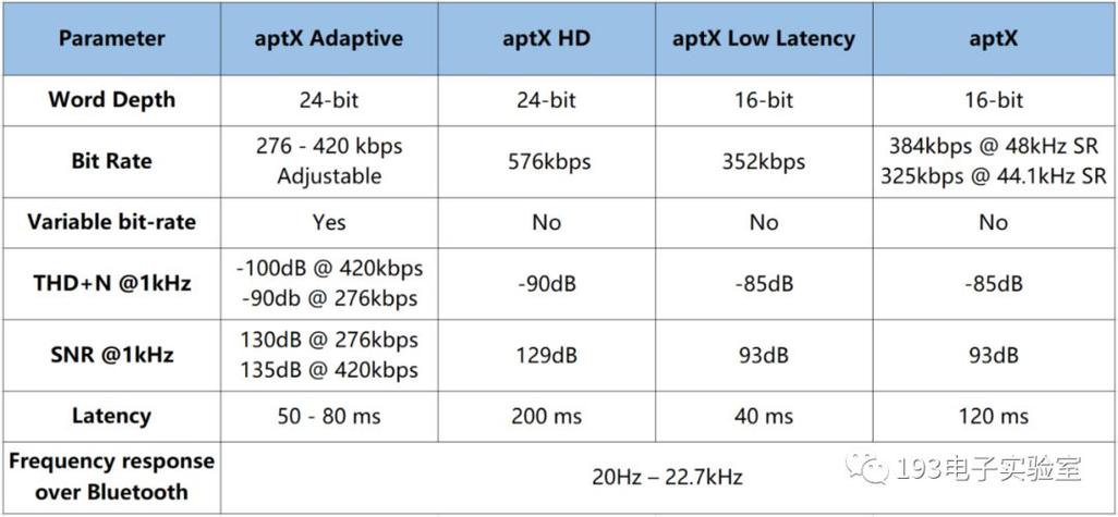 acc和aptx差别大吗图标