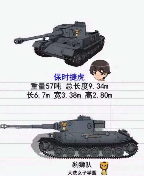 少女与战车战车图鉴图标