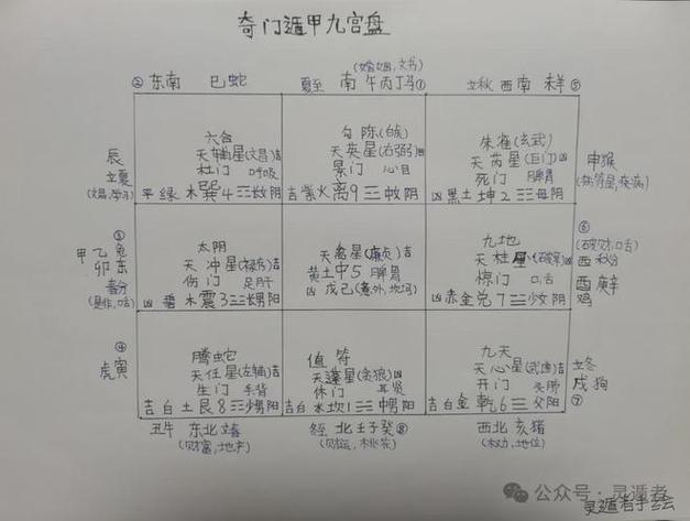 奇门遁甲怎么看仙家截图