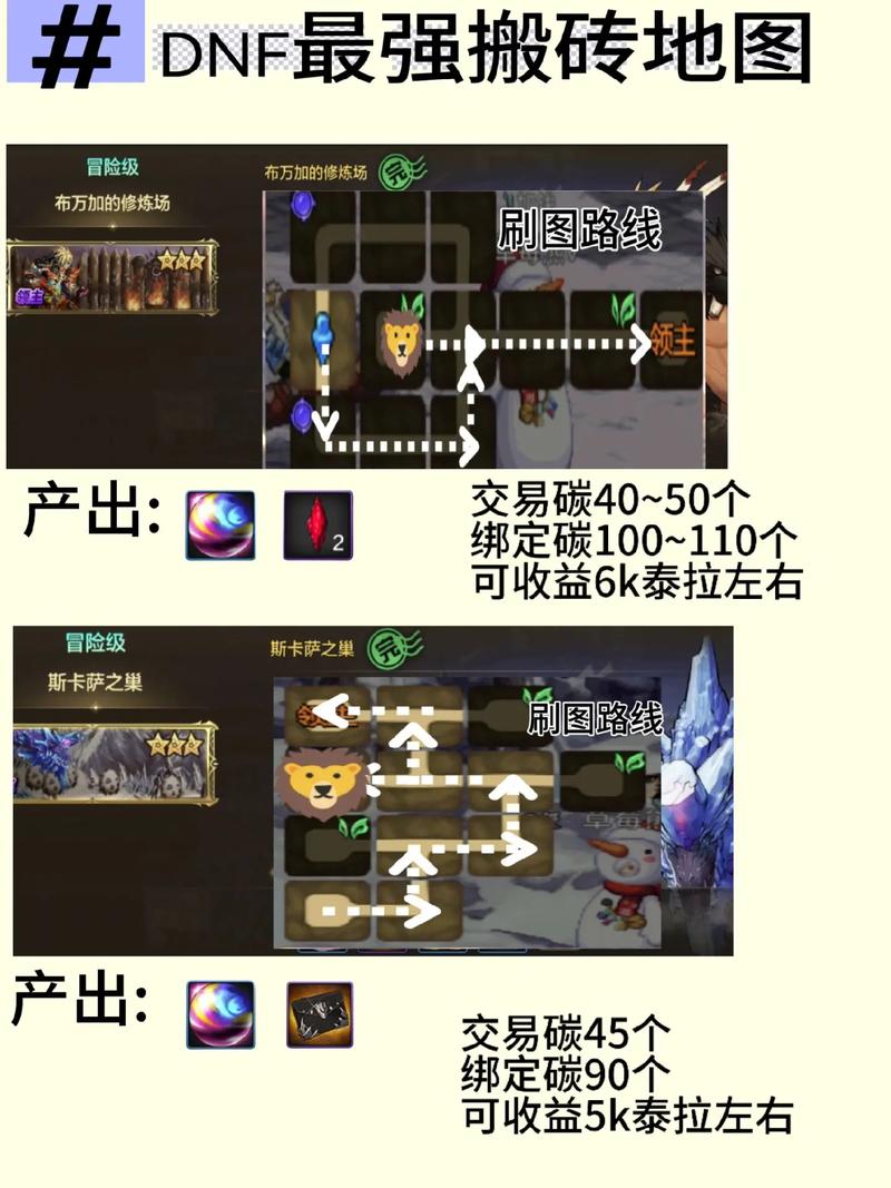 dnf平民搬砖地图