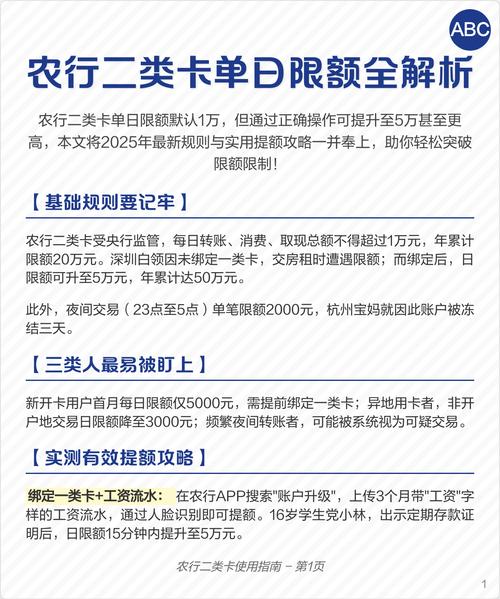 农行二类卡每日限额多少图标