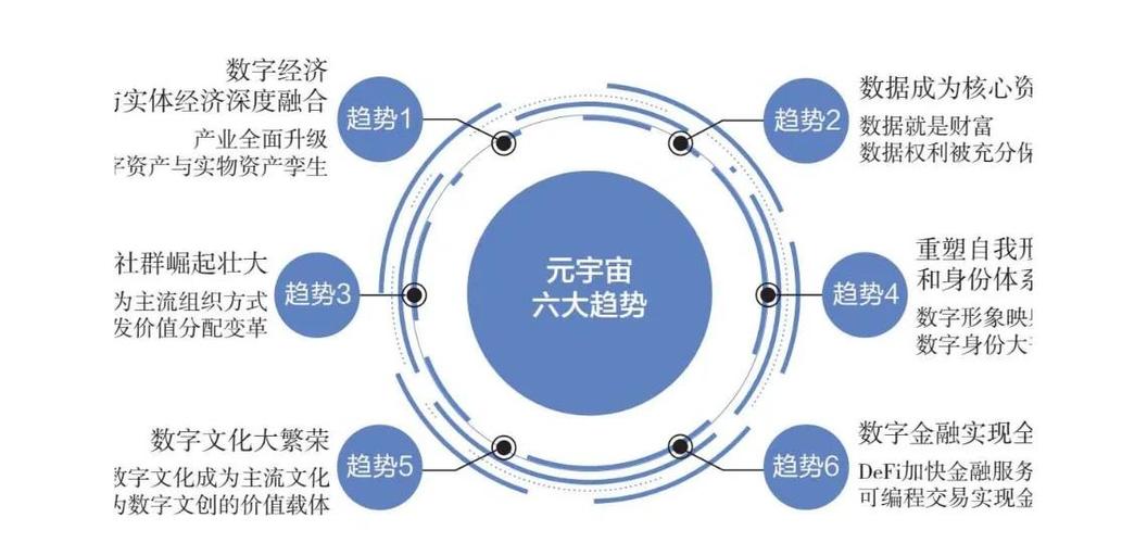 元宇宙与金融