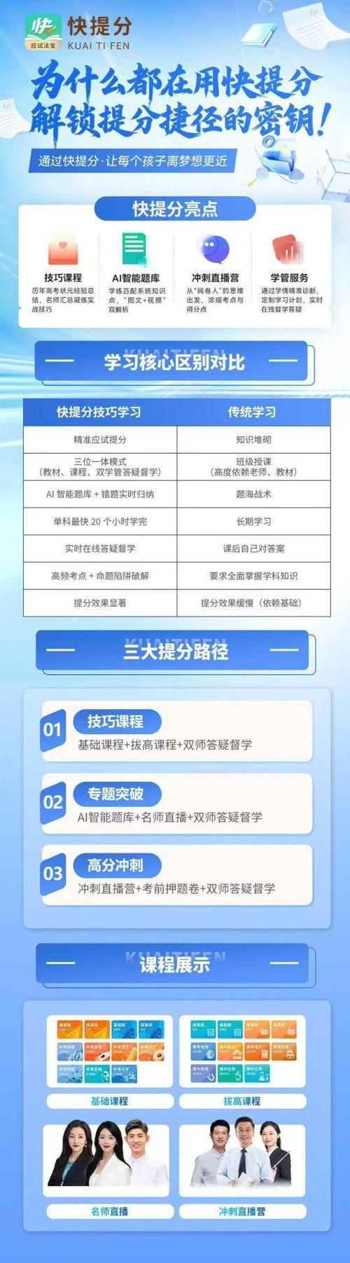 中高考提分项目可以做吗图标