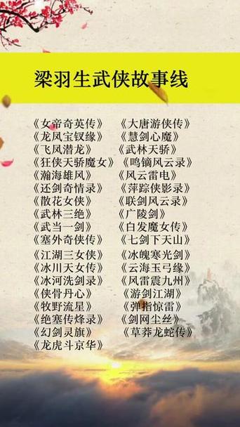 梁羽生35部小说排名图标