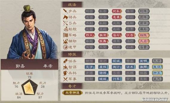 三国志战略版郭嘉搭配图标