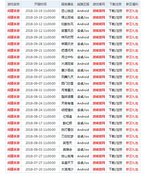 华为版问道手游新区开服表截图