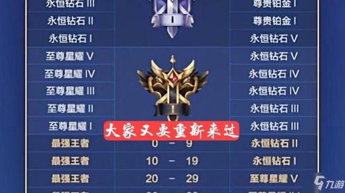 王者荣耀啥时候上线的截图