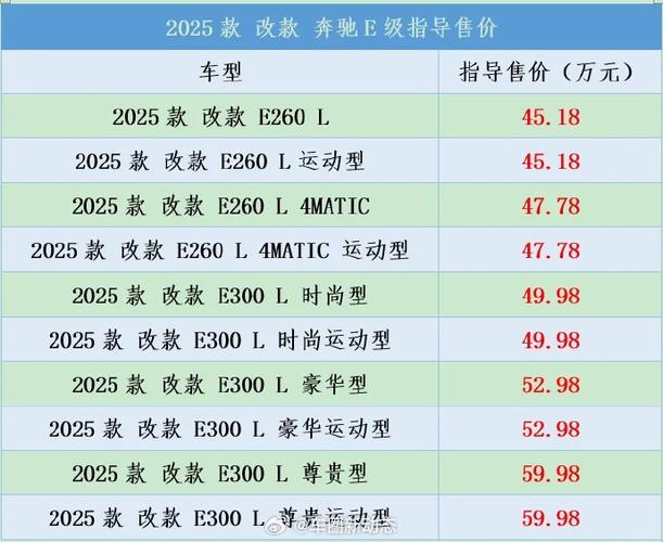奔驰e300价格图标