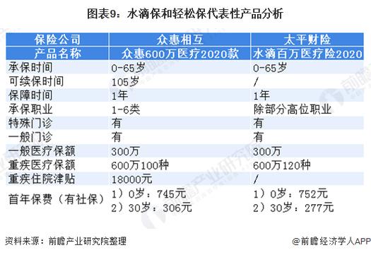 水滴筹和轻松筹对比分析截图