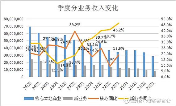 美团业务经理的职责图标