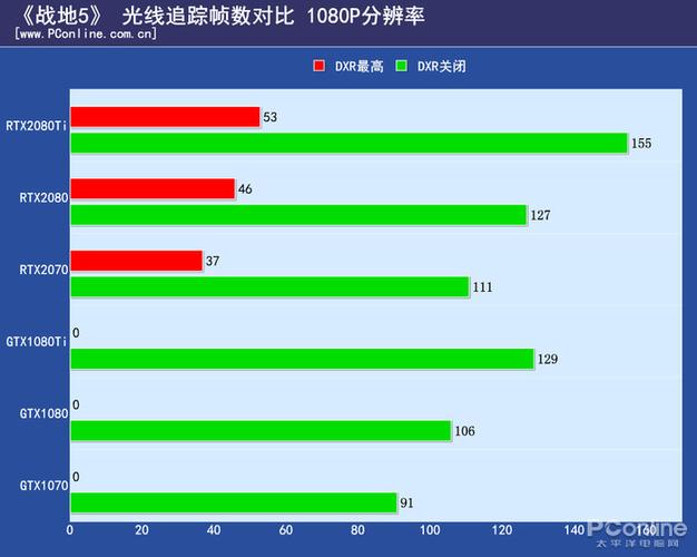 帧数对游戏的影响有多大图标