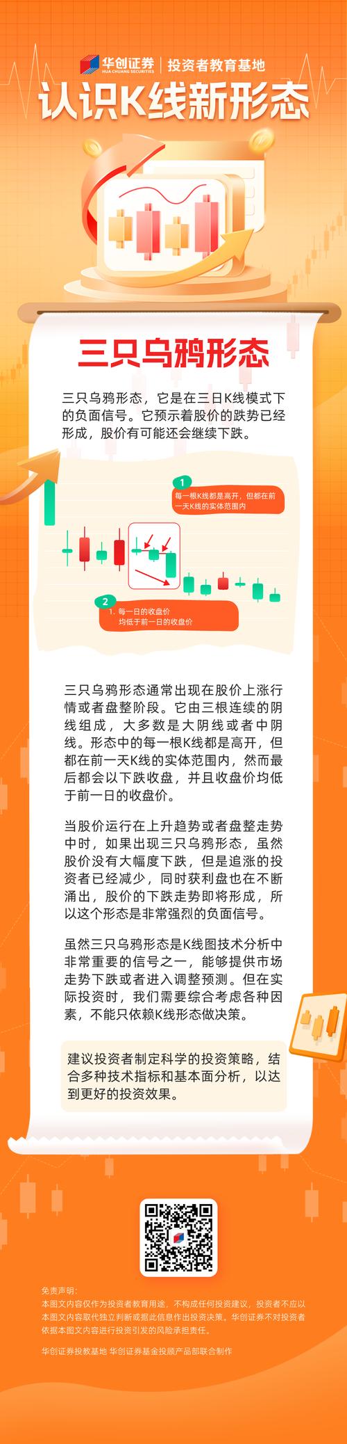 高位三只乌鸦形态的含义图标