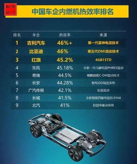 银豹和钻豹哪个省油图标