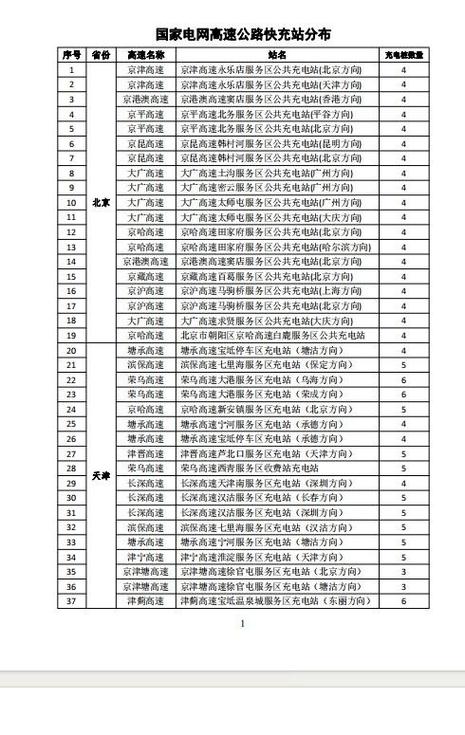 国家电网充电桩分布图标