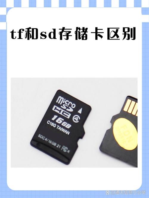 外置sd卡能当内部存储卡用吗图标