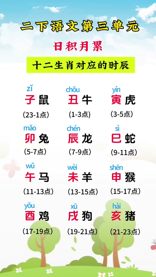 十二生肖口诀歌图标