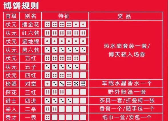 博饼中状元插金花的信息量有多大图标