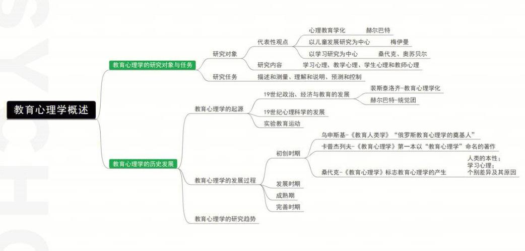 教育心理学知识点图标