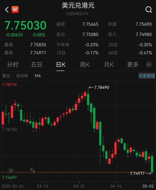 港元兑美元图标