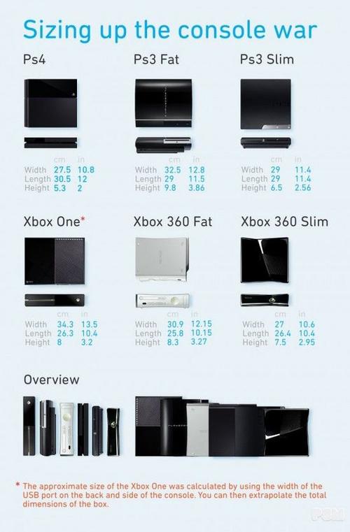 ps3有几个版本图标
