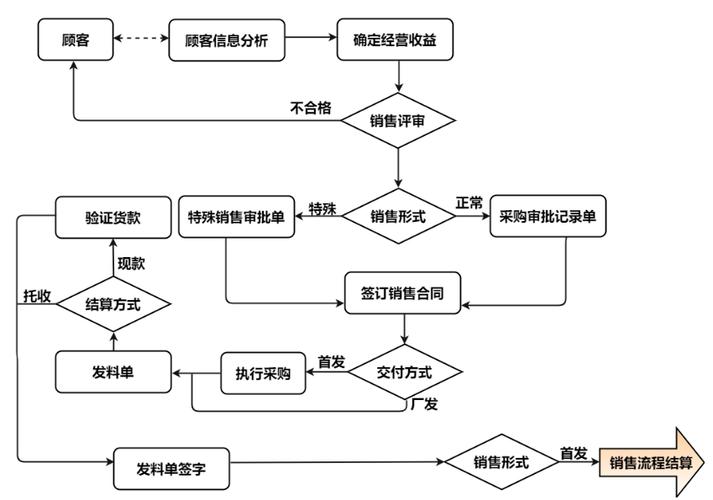 网店管家新手入门教程截图