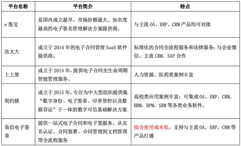 国家认可的电子合同平台图标