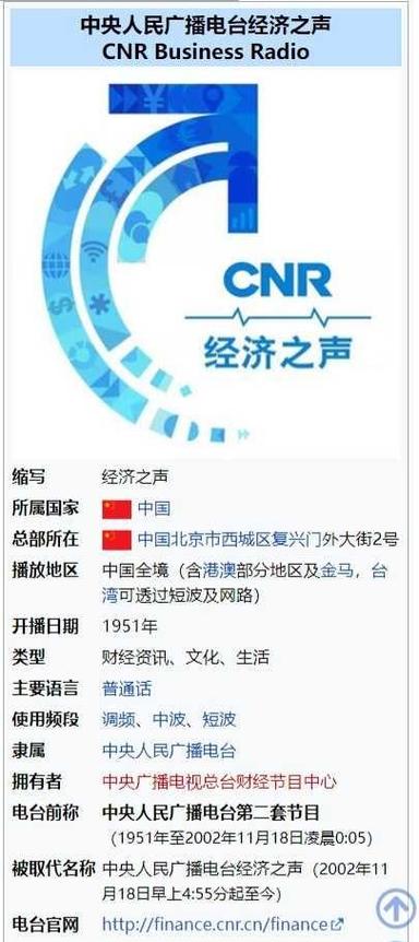 全国收音机频道列表图标