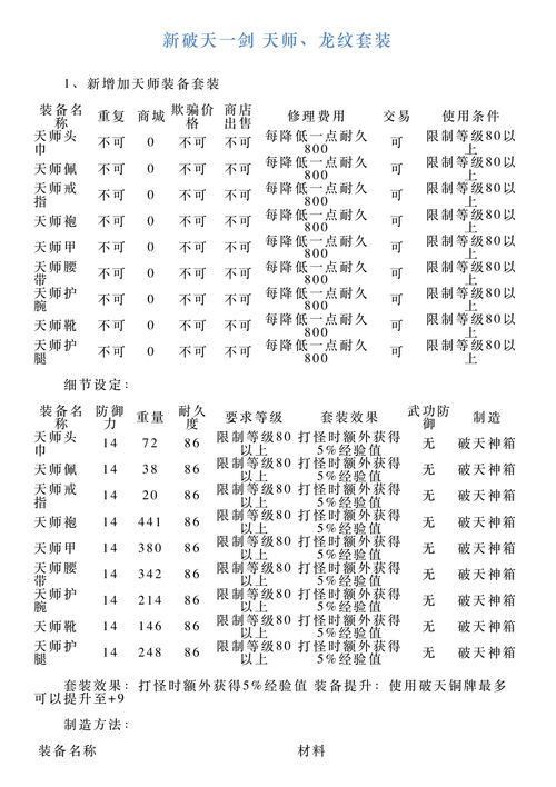 破天一剑武器一览表图标