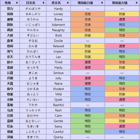 口袋妖怪分析特性截图