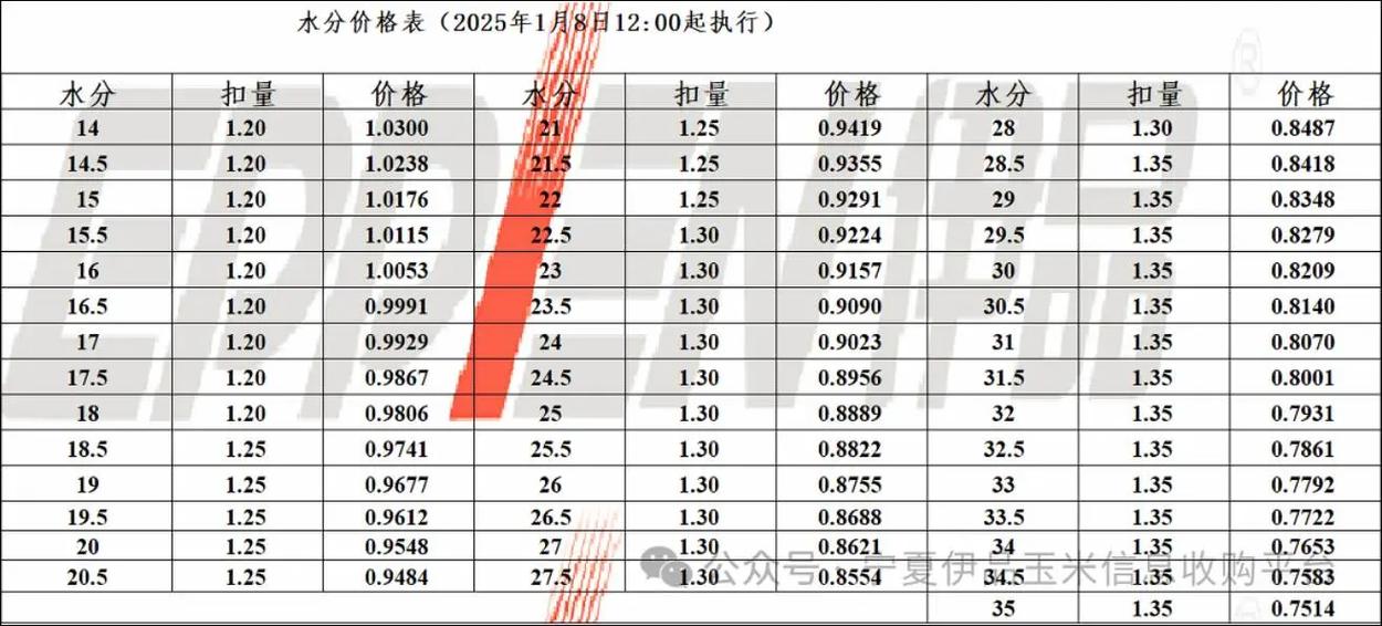 玉米今天什么价格图标