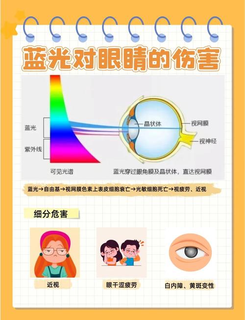为什么不推荐防蓝光镜片图标