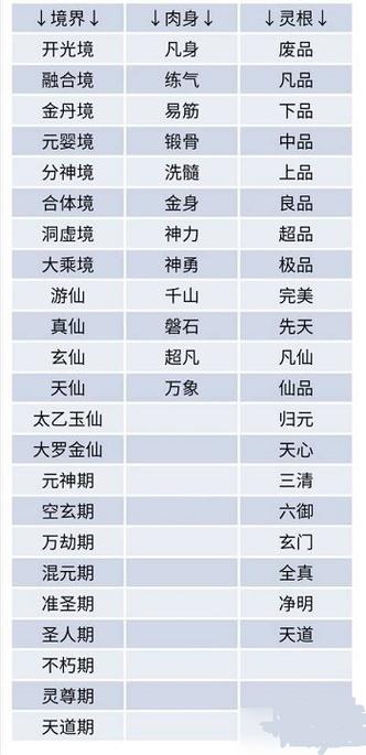 仙的十二个境界图标