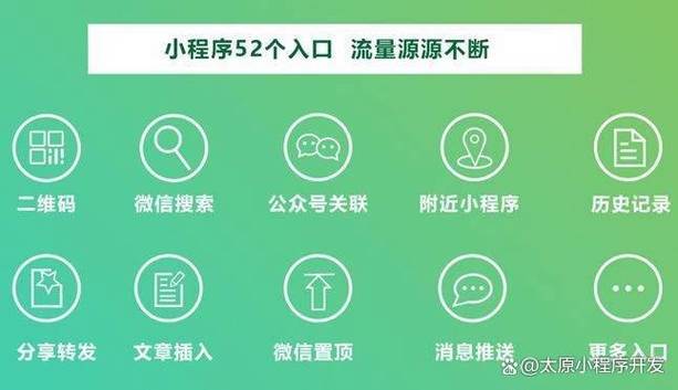微信公众号小程序截图