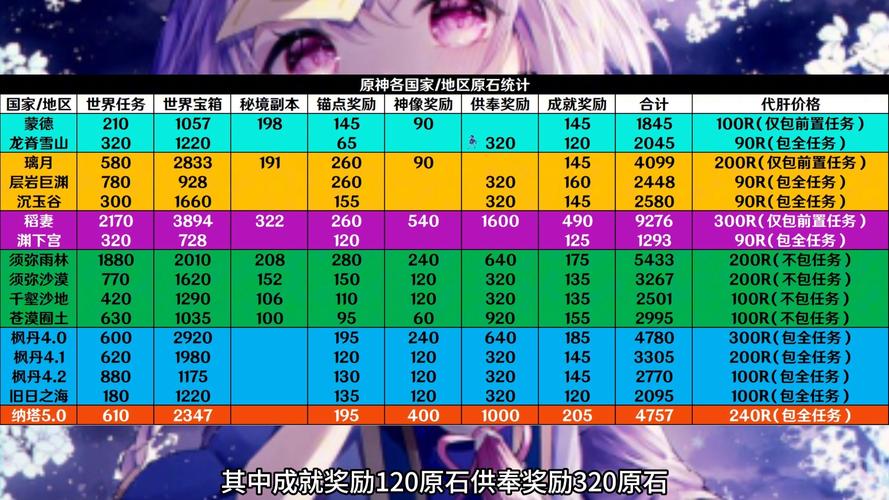 原神PC端怎么显示帧数图标