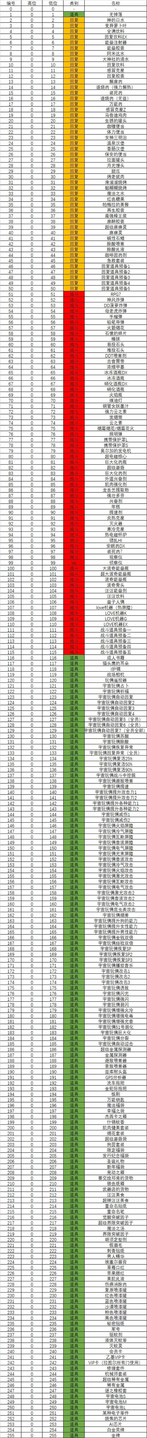 重装机兵plus6全部武器表截图