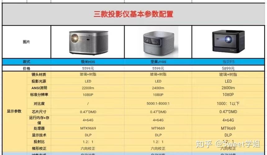 极米h1s和z6x哪个好图标