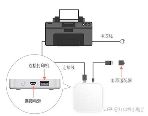 惠普打印机无法连接网络图标