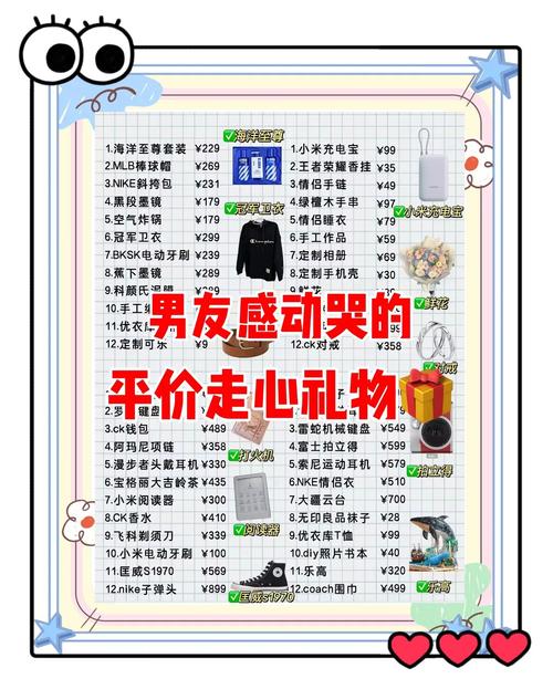 送男朋友生日礼物排行图标