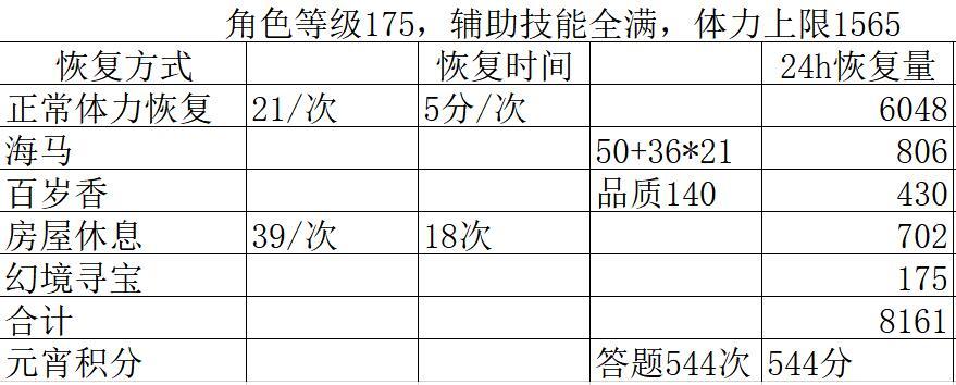梦幻西游恢复体力图标