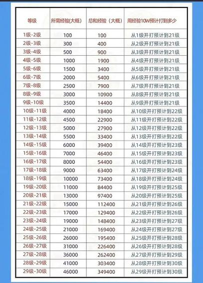 抖音75级价格表截图