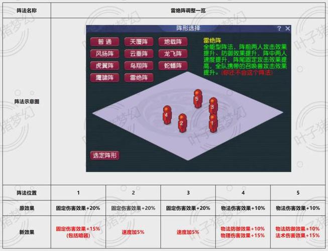 无相之雷的阵容搭配图标