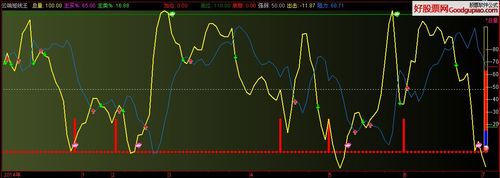 短线王指标公式图标