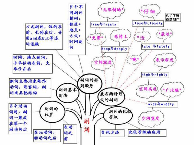 副词是adv吗图标