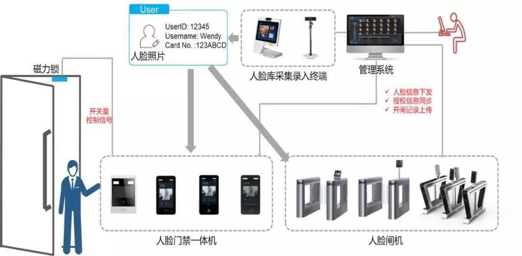 二维码门禁系统图图标