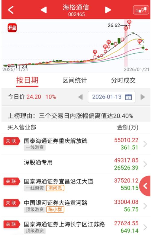 千股千评海格通信图标